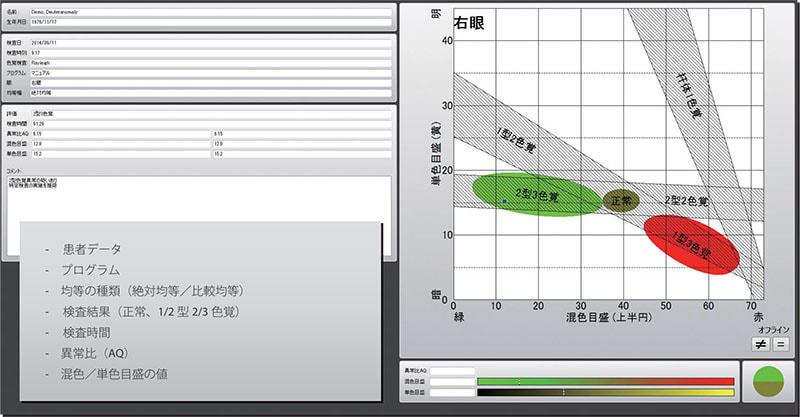 検査項目 | HMC Anomaloskop | 製品情報 | ニコンソリューションズ